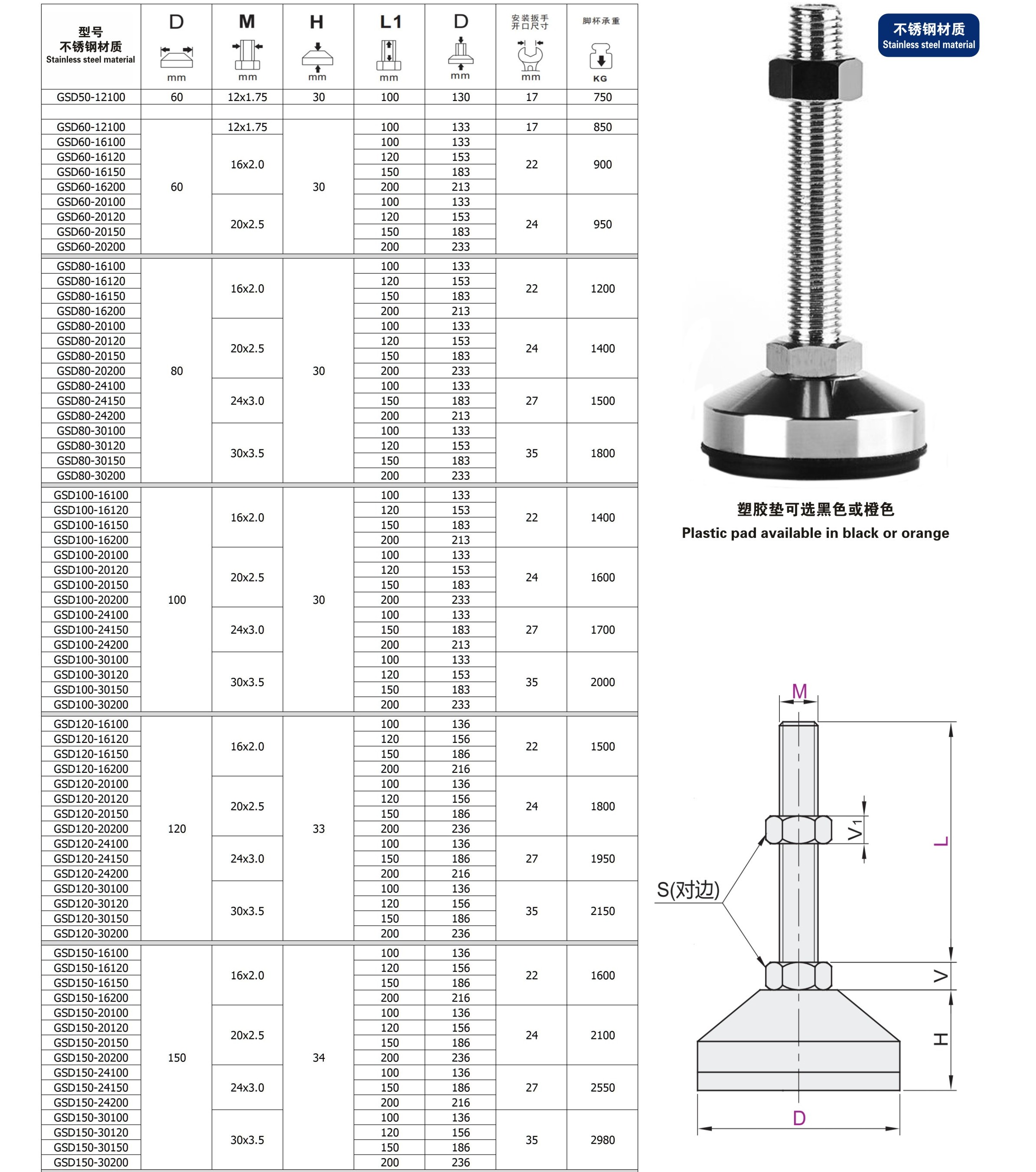 Fixed leveling foot - HUIZHOU JINDINGFENG AUTOMATION TECHNOLOGY CO., LTD