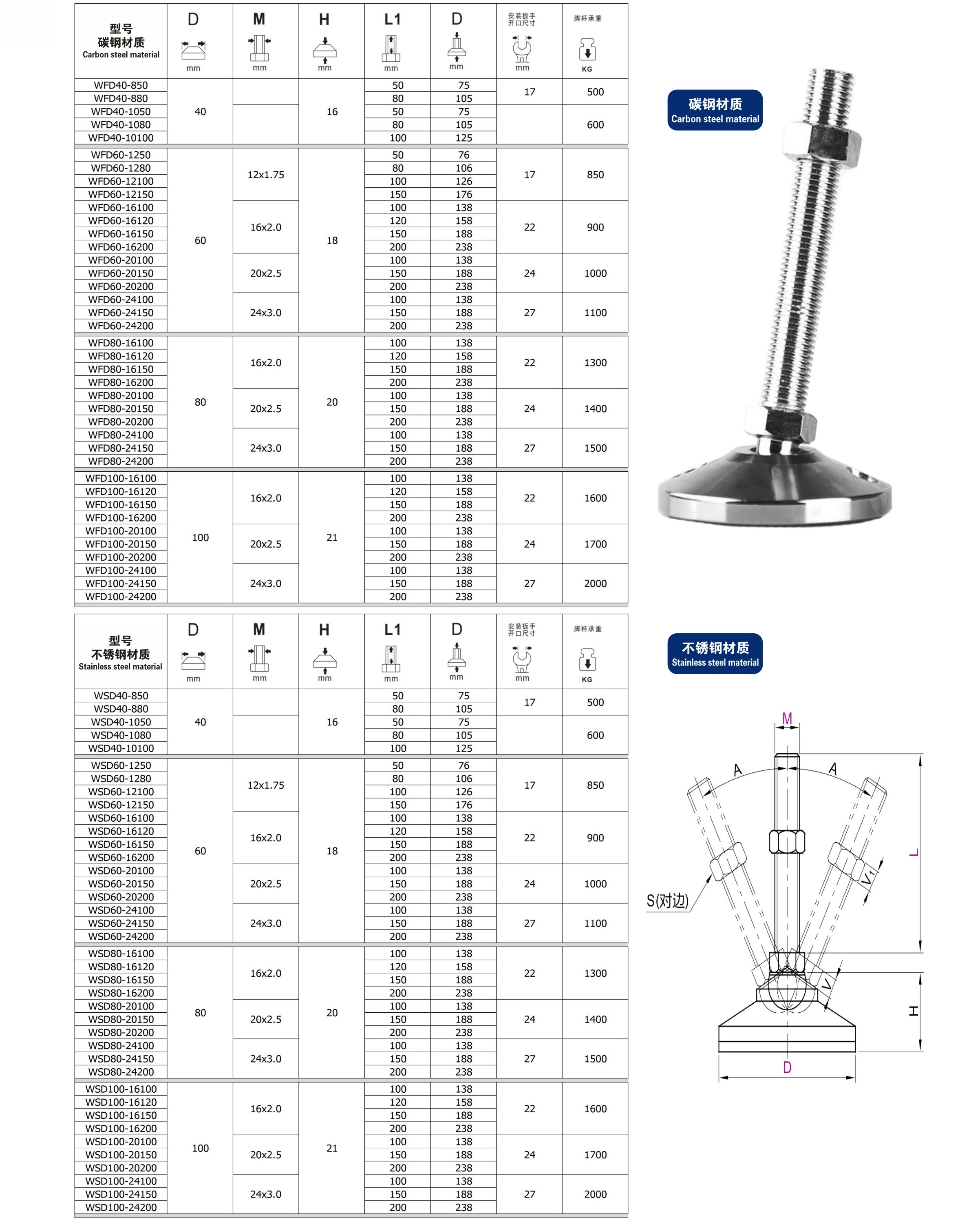 Swivel Leveling foot - HUIZHOU JINDINGFENG AUTOMATION TECHNOLOGY CO., LTD